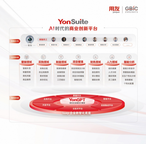 AI+全场景升级，用友Yon Suite跃然成为AI时代的商业创新平台 | 中国周刊